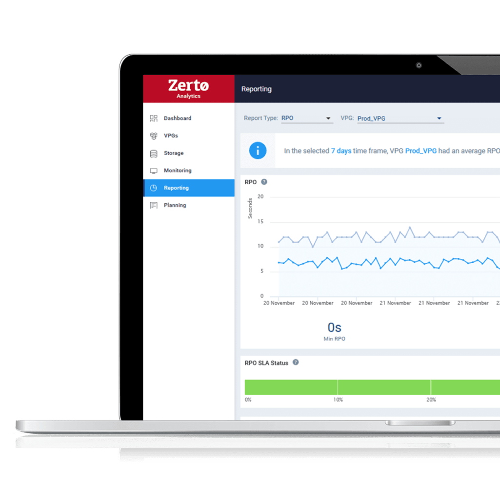 Zerto Licensing – Zettagrid